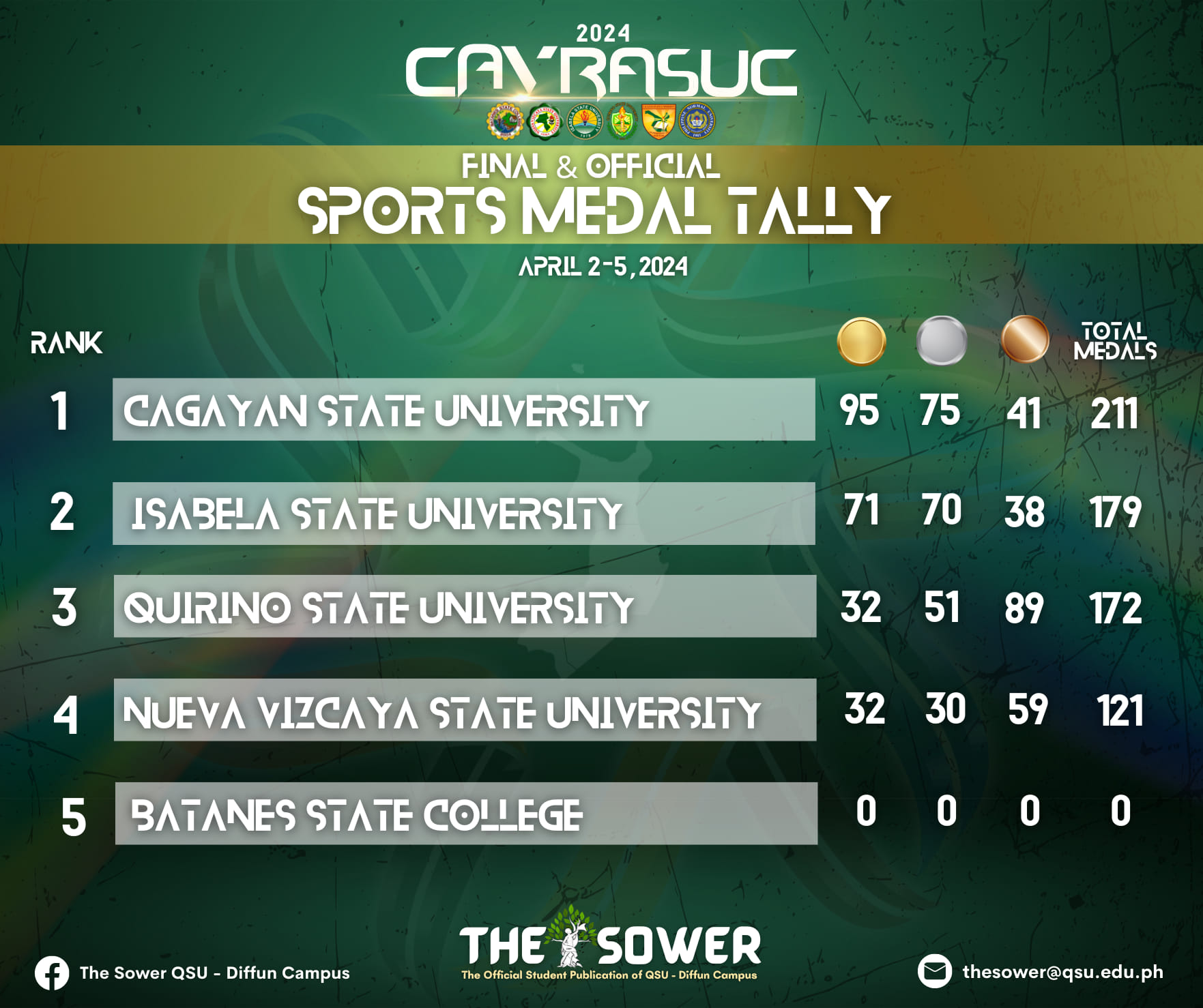 Cagayan State University | Official Website