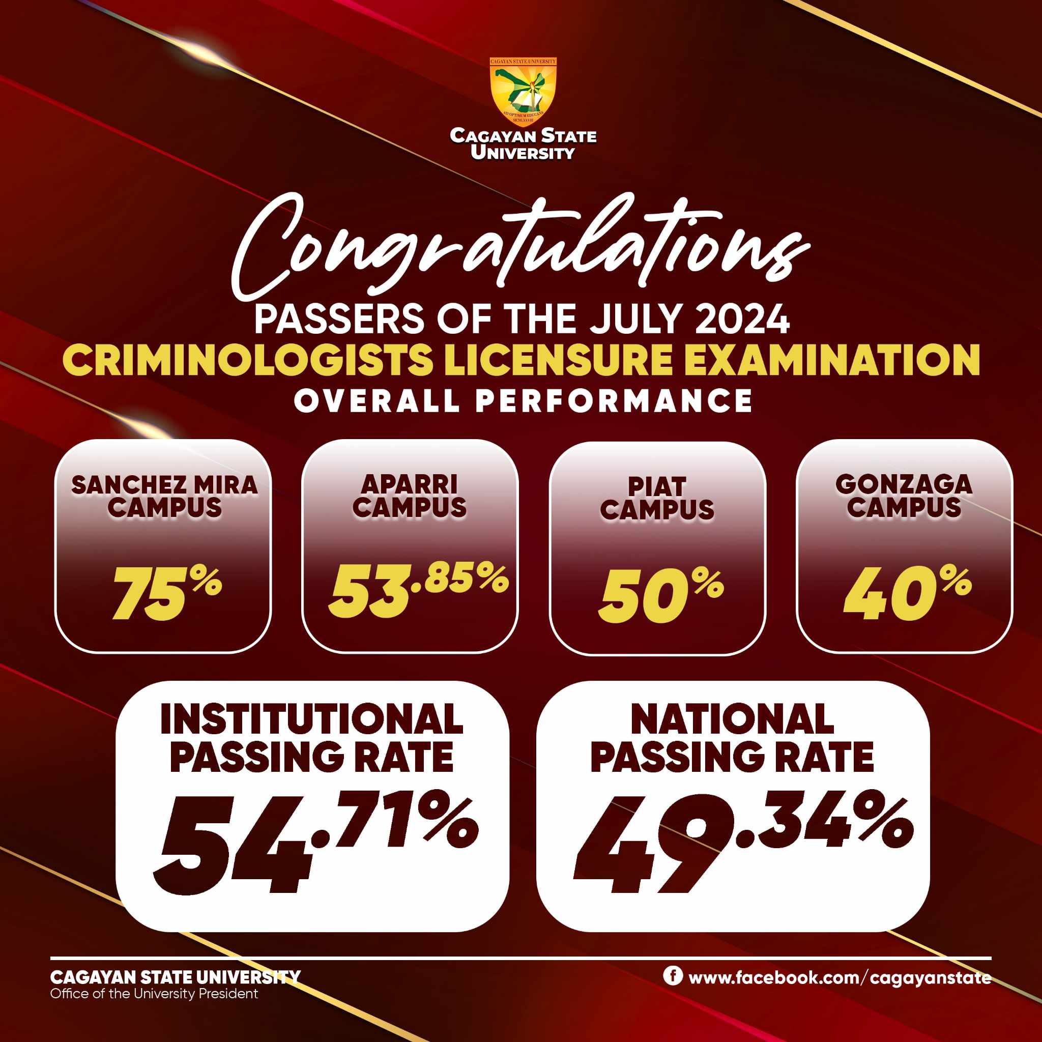 Cagayan State University | Official Website