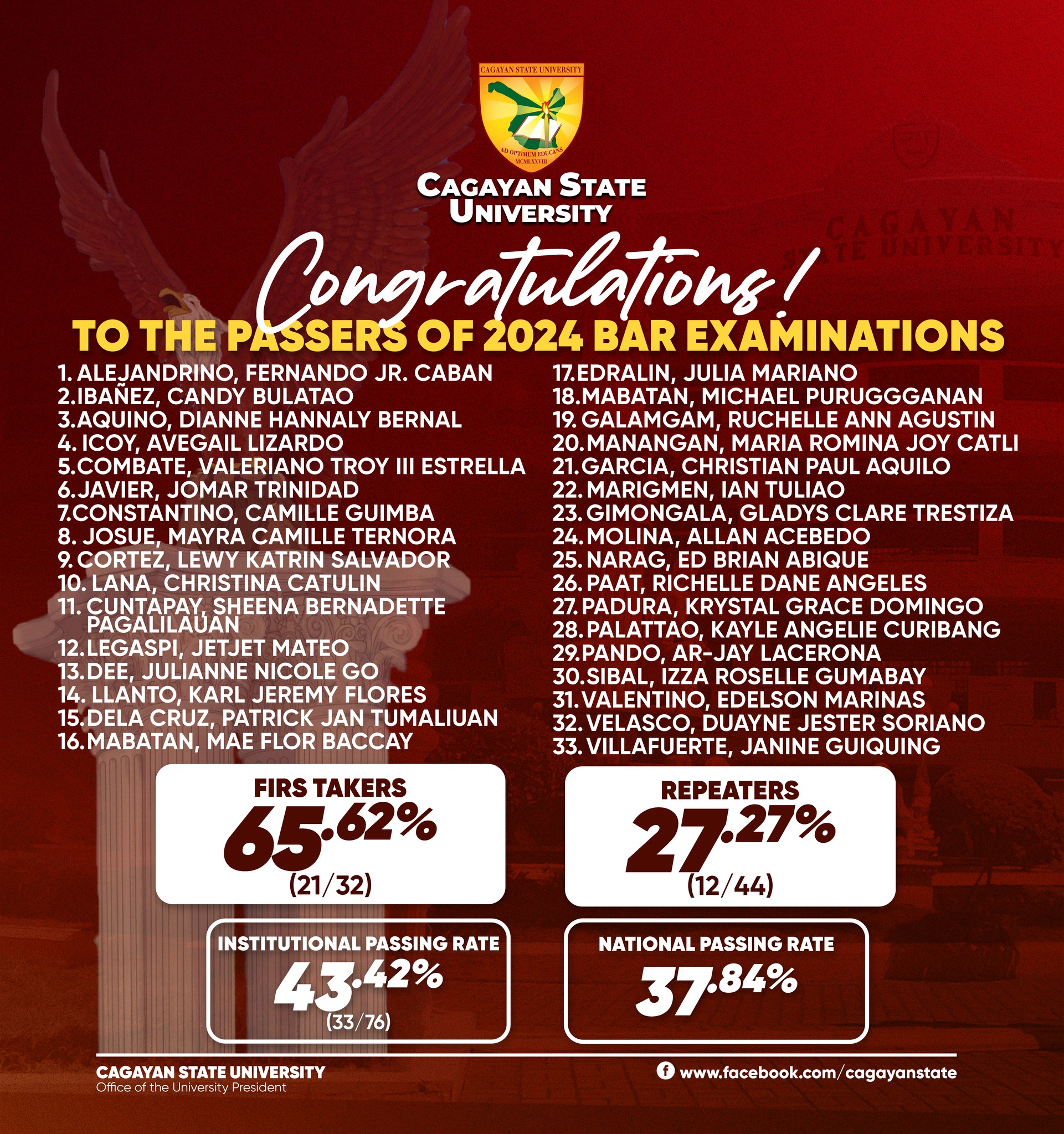 Cagayan State University | Official Website