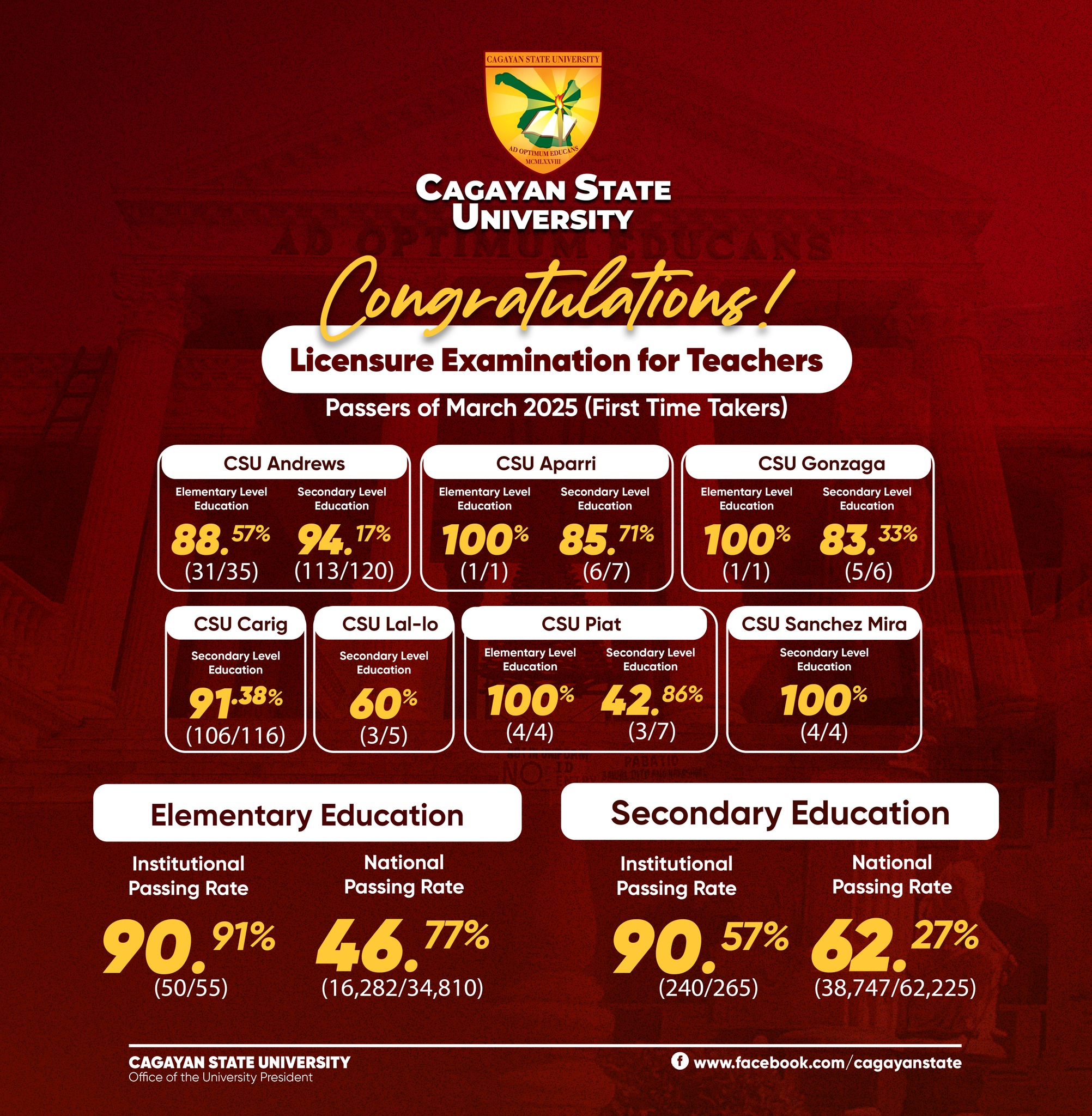 Cagayan State University | Official Website