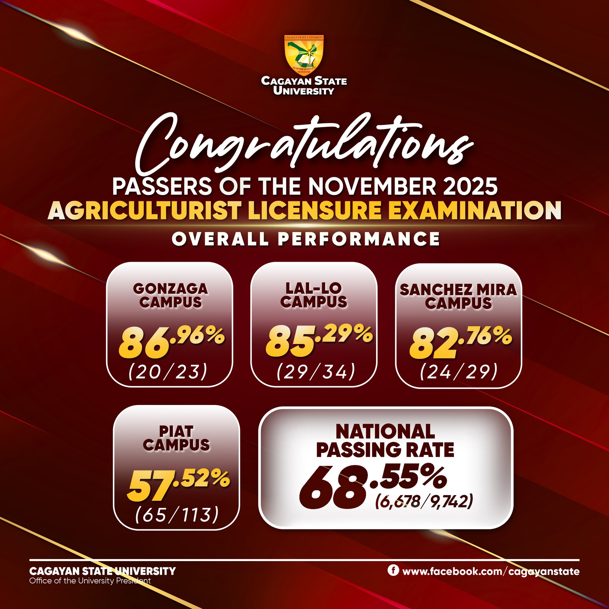 Cagayan State University | Official Website